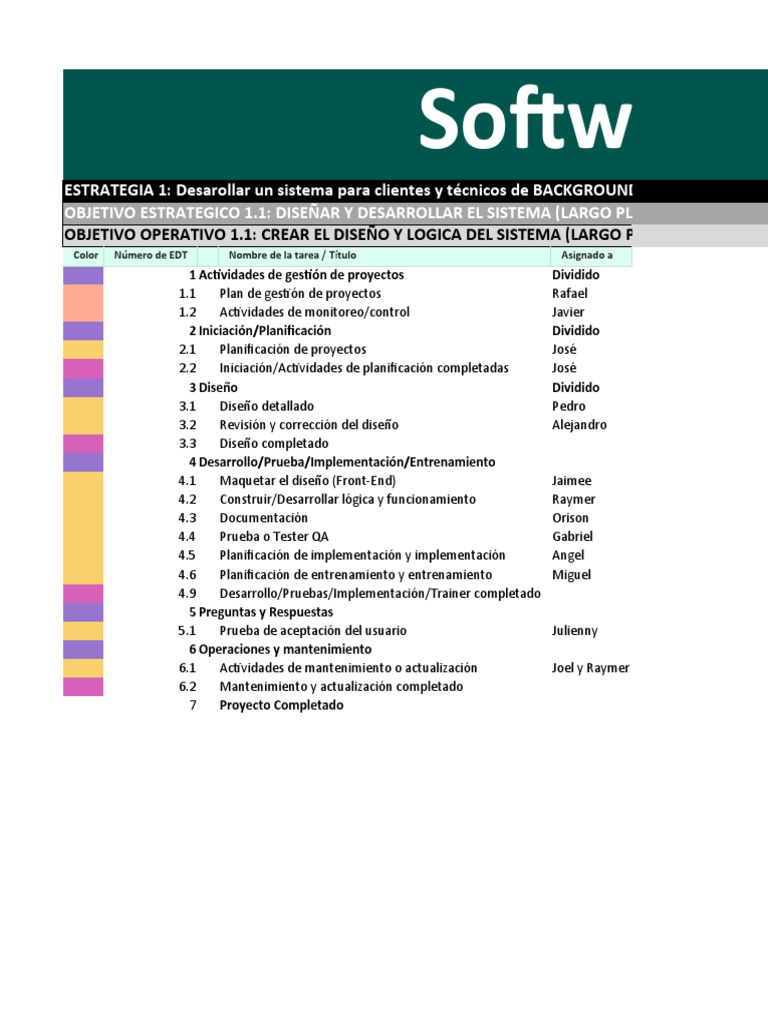 Software-Development-Plan-Template 2 | PDF