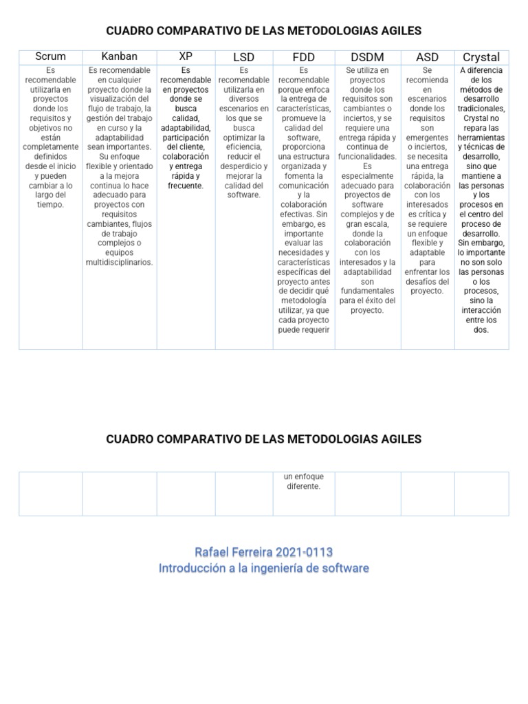 Cuadro Comparativo Metodologias Agiles | PDF | Software | Desarrollo Ágil de Software