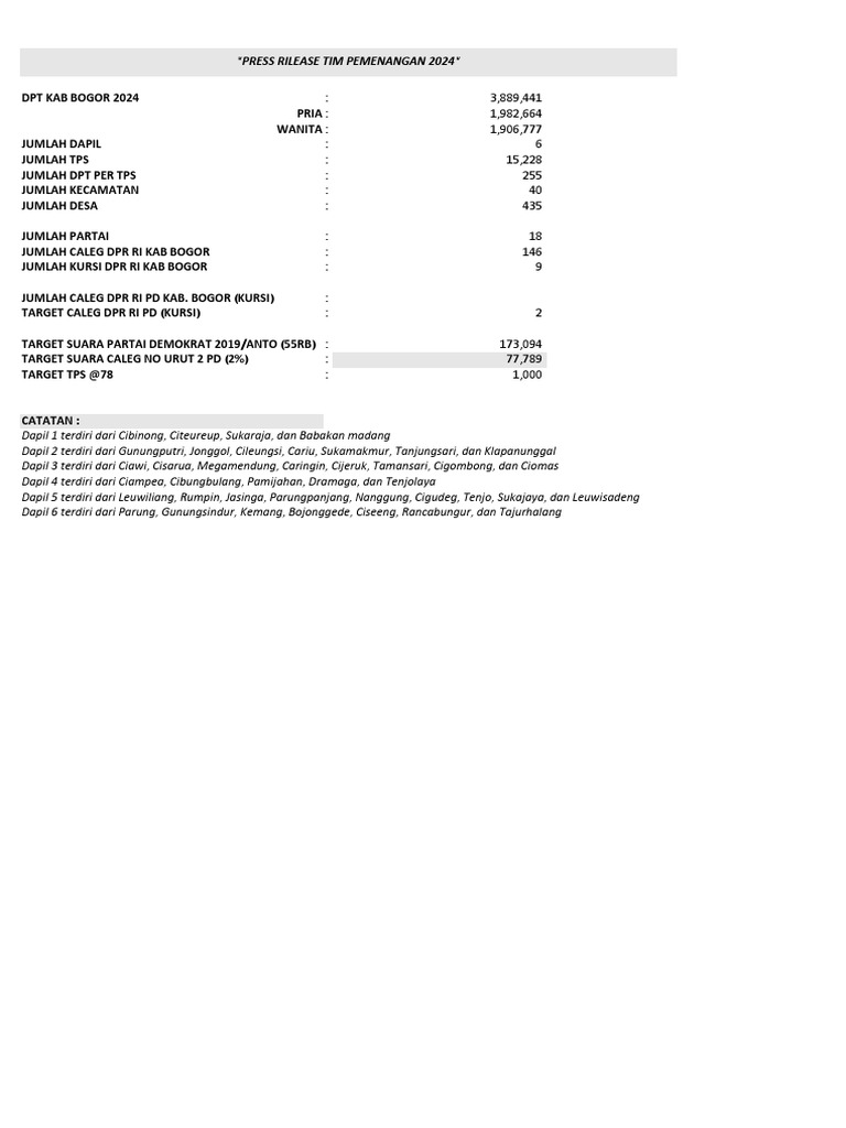 Tim Pemenangan Caleg DPR Ri 2024 | PDF