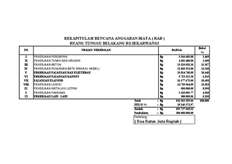 Rekapitulasi RAB R-Tunggu Belakang RS - Sekarwangi | PDF