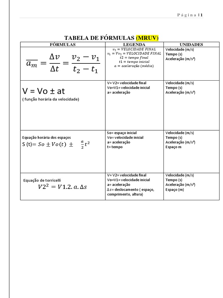 tabela de fórmula | PDF | Velocidade | Euclides