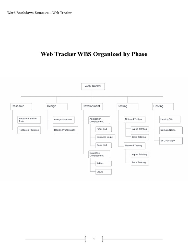 Web Tracker WBS Organized by Phase | PDF