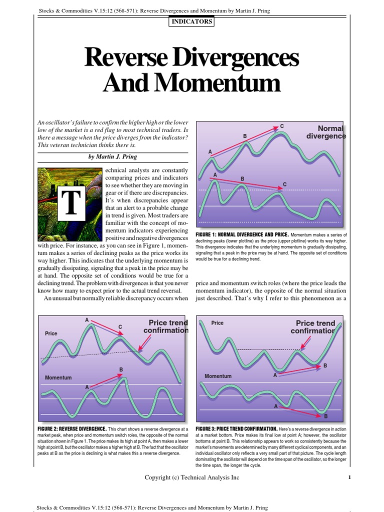 Reverse Divergence and Momentum | Market Trend | Microeconomics