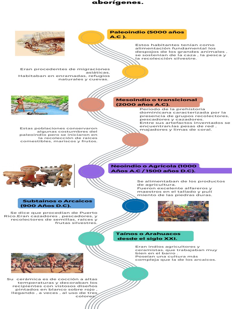 Culturas Paleoindias en la Prehistoria | PDF | Agricultura