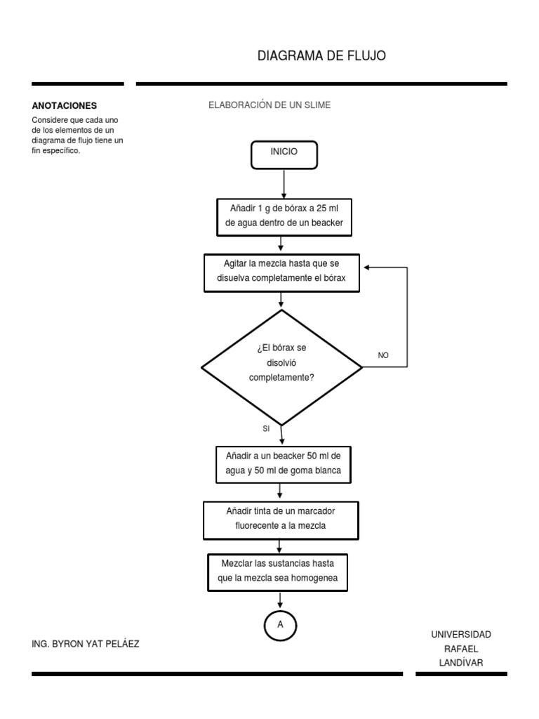 Diagrama de Flujo - Ejemplo | PDF | Química | Materiales