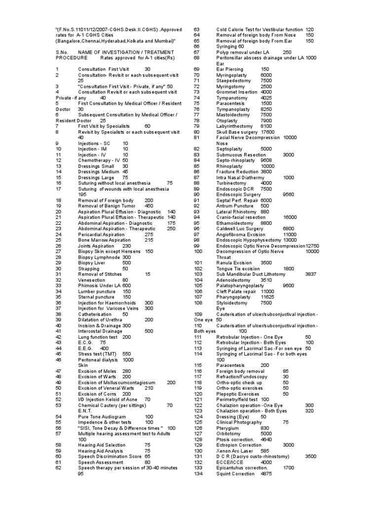 CGHS Revised Rates | PDF