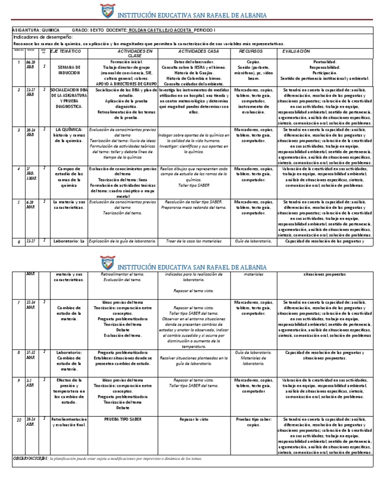 Quim 6 PARCELADOR | PDF | Creatividad | Laboratorios