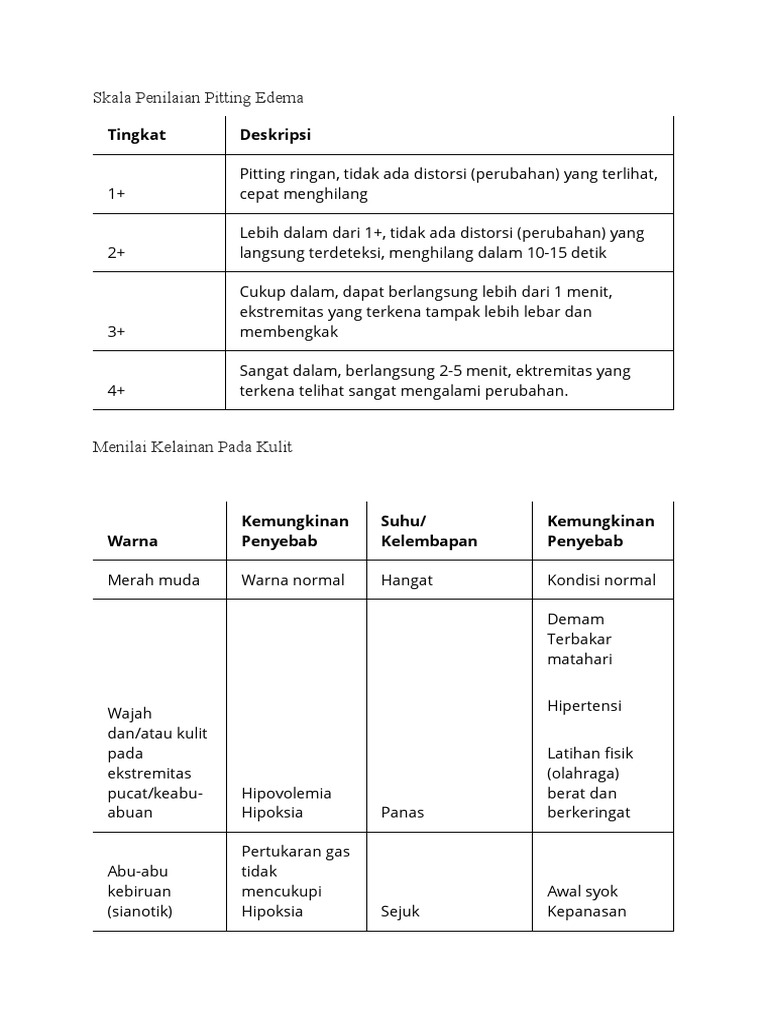 Skala Penilaian Pitting Edema | PDF