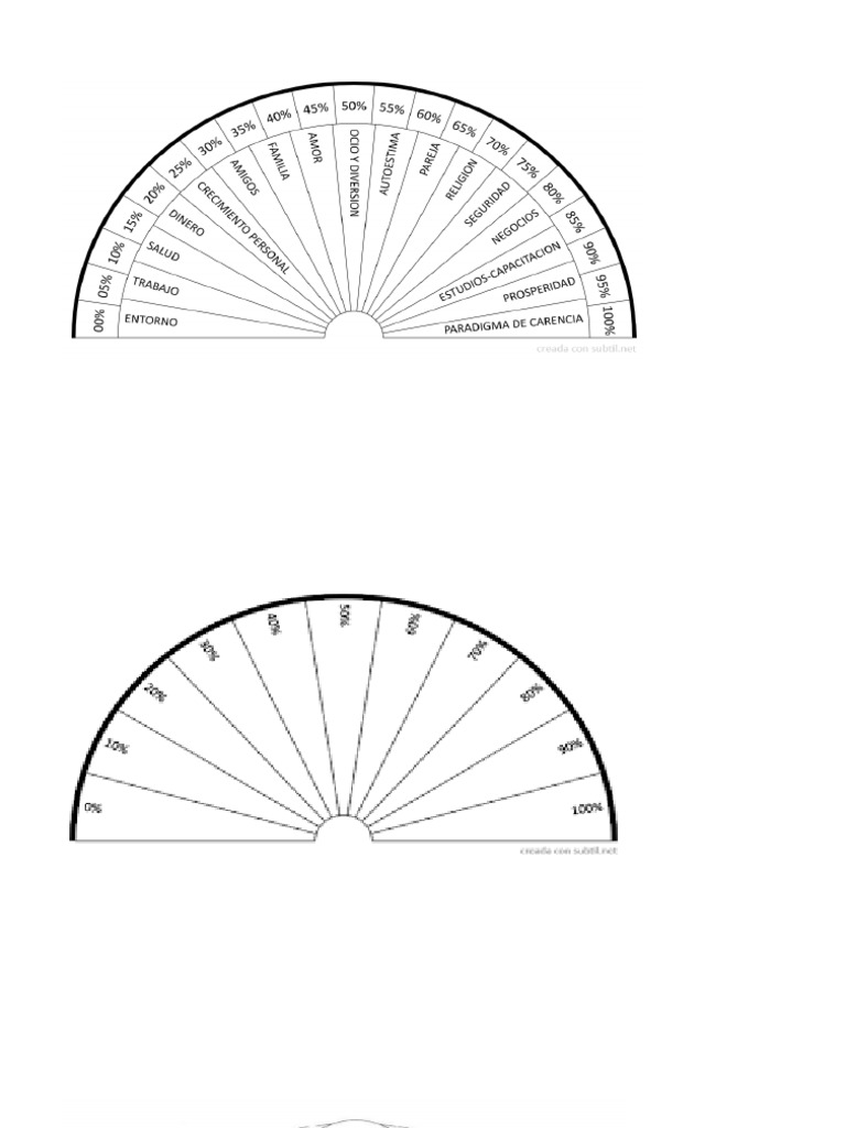 Tablas Radiestesia | PDF