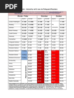 SWR Network Map May 2025 | PDF