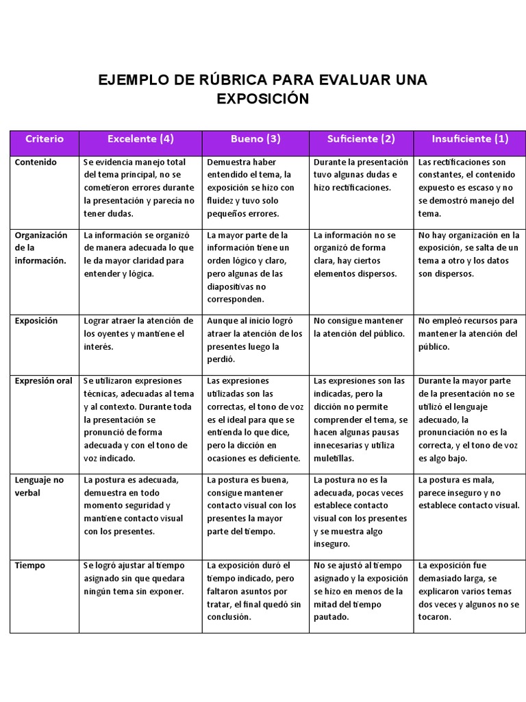 Modelo Rubrica Evaluar Exposicion - cc10 | PDF | Ciencia cognitiva | Cognición
