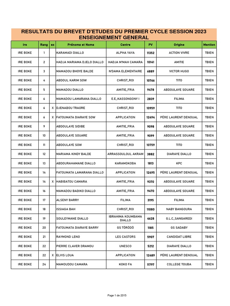RA©sultats Syntha Se BEPC EG 2023 DCE DPE | PDF
