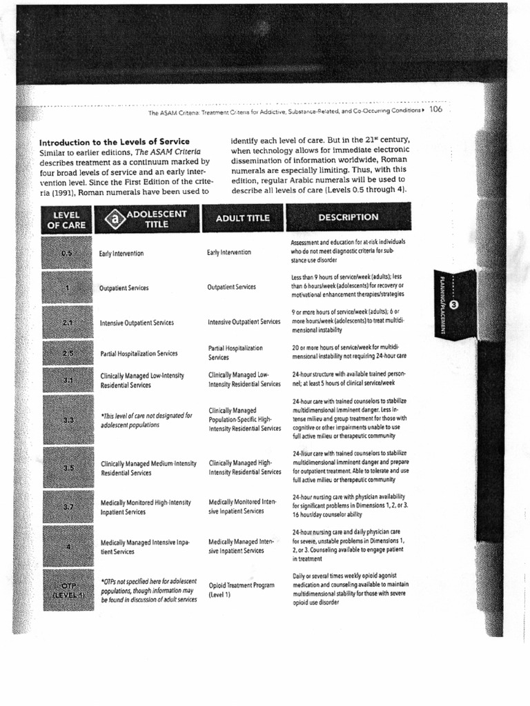 ASAM level of care criteria | PDF