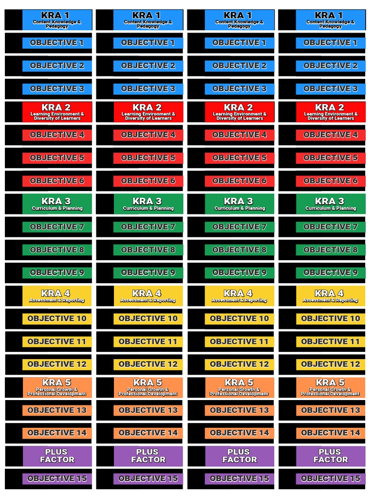 RPMS Tabbings 1 | PDF | Learning | Pedagogy