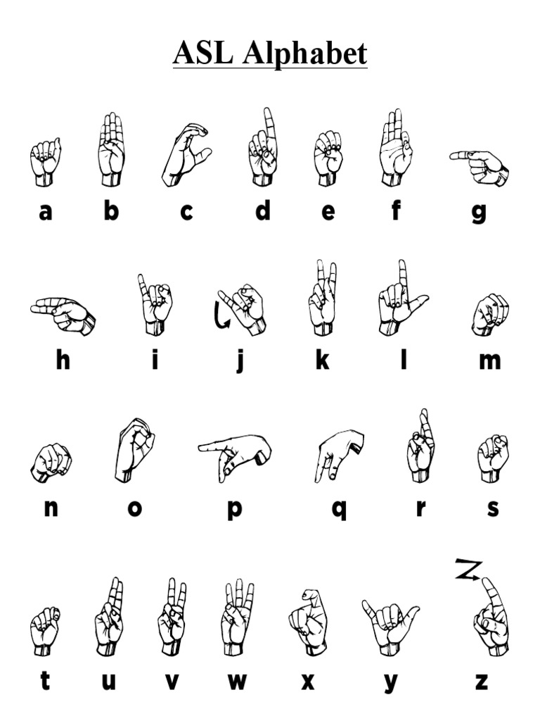 Asl Alphabet John Muir | PDF