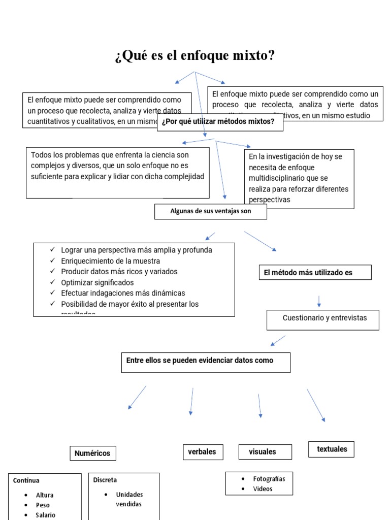 Mapa Conceptual Enfoque Mixto | PDF