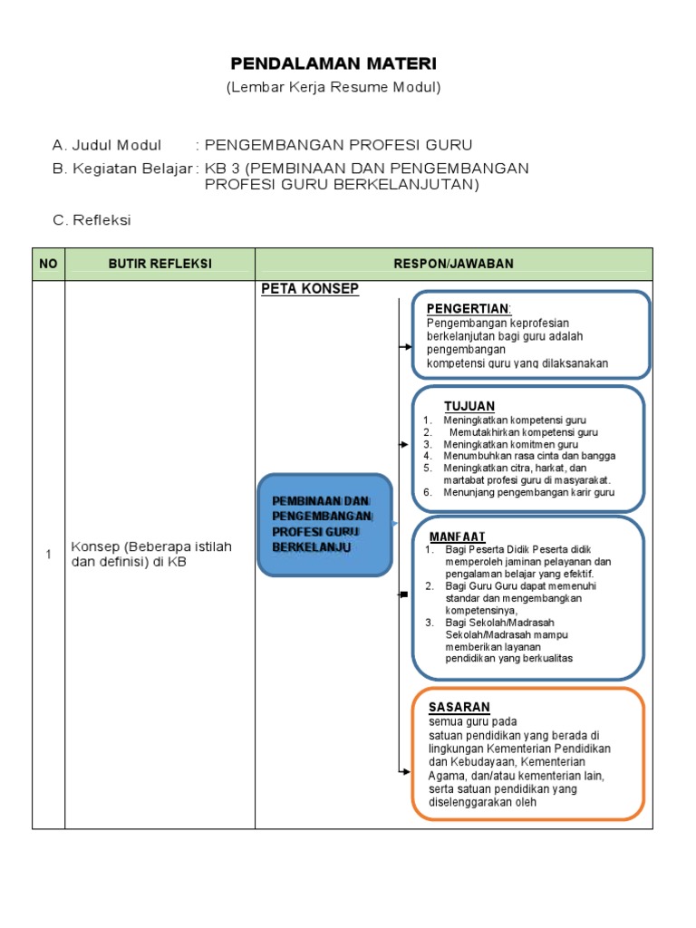 Resume Modul 1 KB 3 | PDF