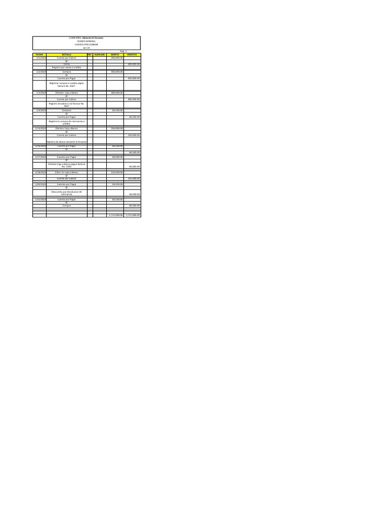 ACTV. 3 MOD. 5 CXC y CXP | Descargar gratis PDF | Corporaciones | Innovación