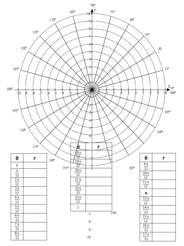 Printable Polar Graph Paper Radians | PDF