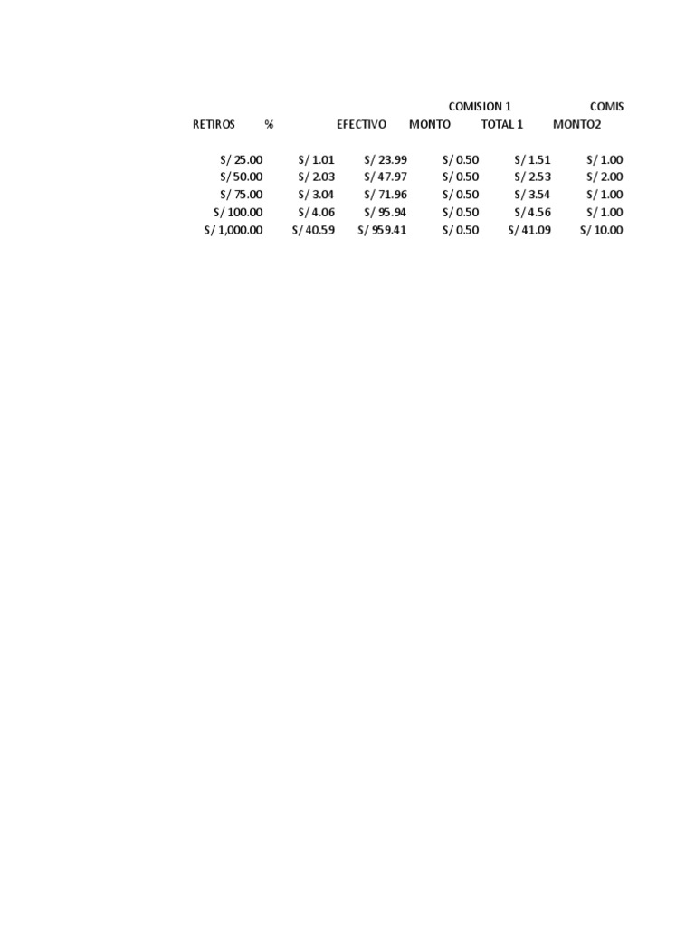 COMISION PARA RETIROS MULTIBANCO | PDF