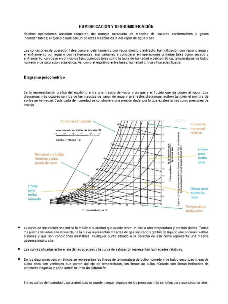 Práctica 2 - Humidificación - L3 | PDF | Humedad | Vapor de agua