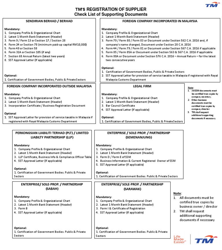 ROS List of Supporting Documents For ROS | PDF | Economies | Justice