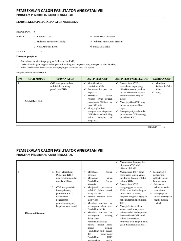 LK.01. LK Peta Pikir | PDF