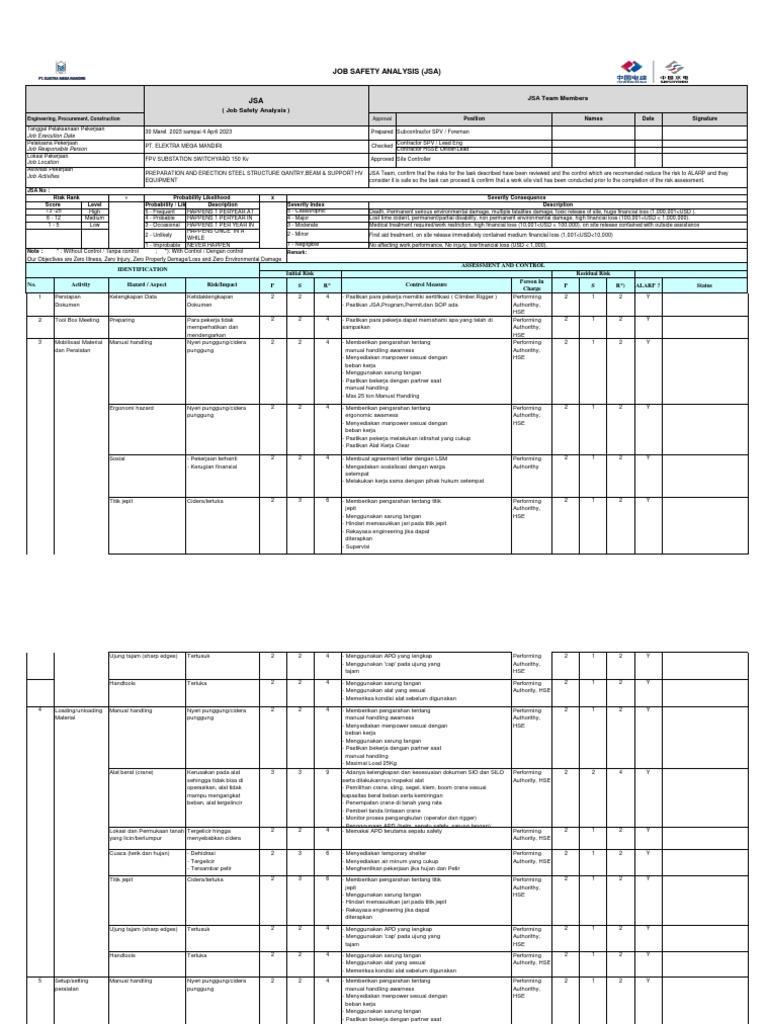 JSA Form | PDF | Probability | Engineering