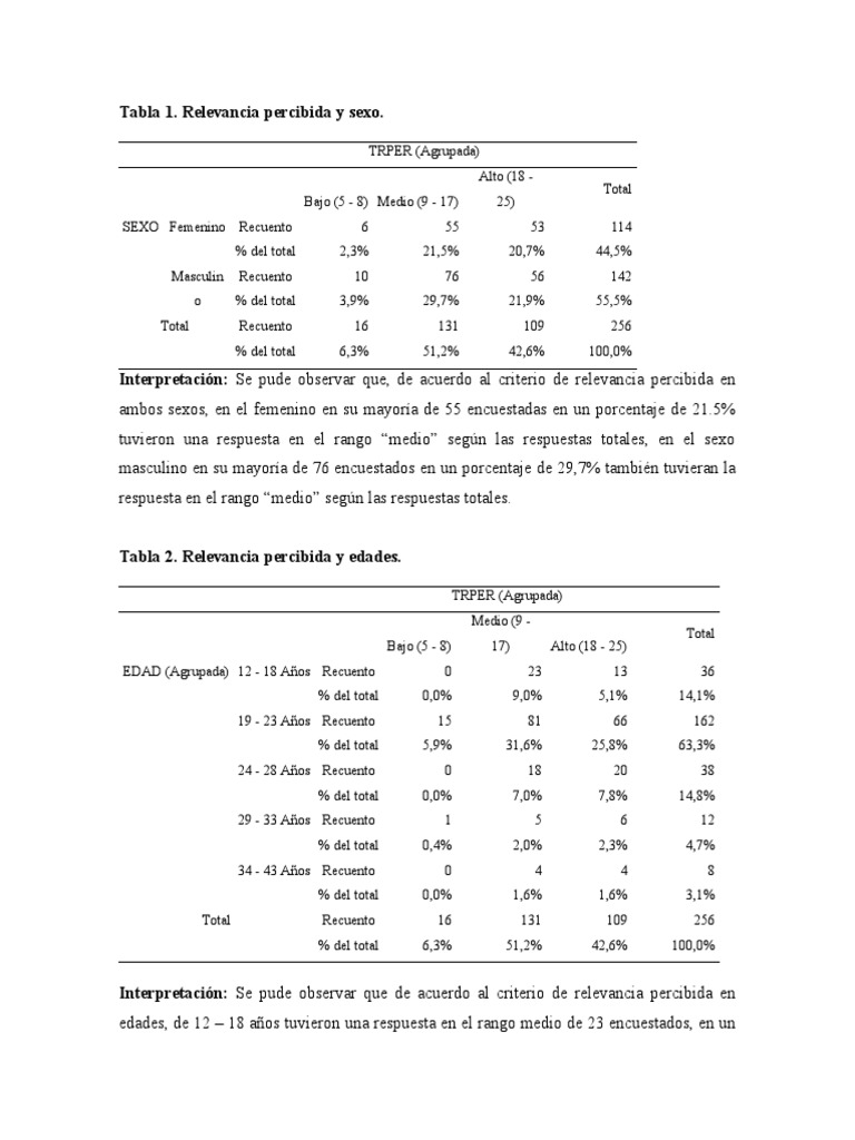 Tablas Cruzadas Sexo y Edad | PDF