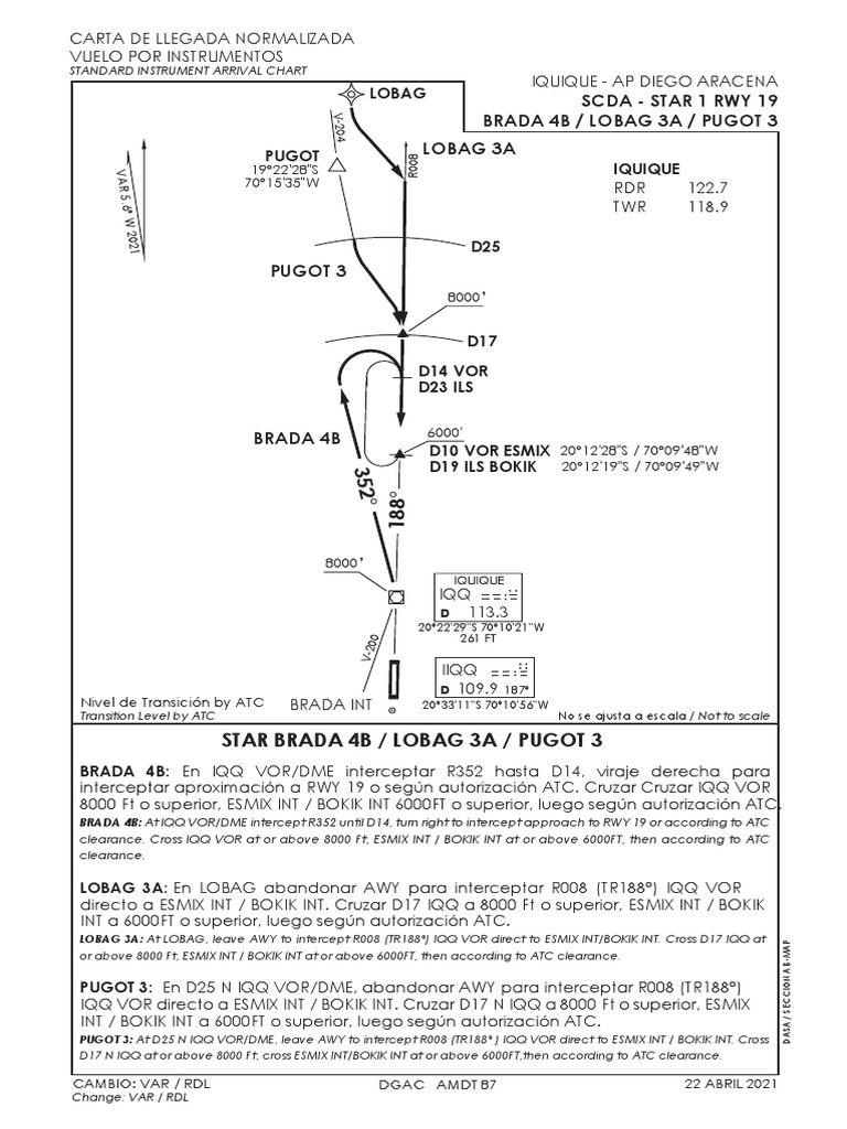 SCDA | PDF | Metrología | Aeronave