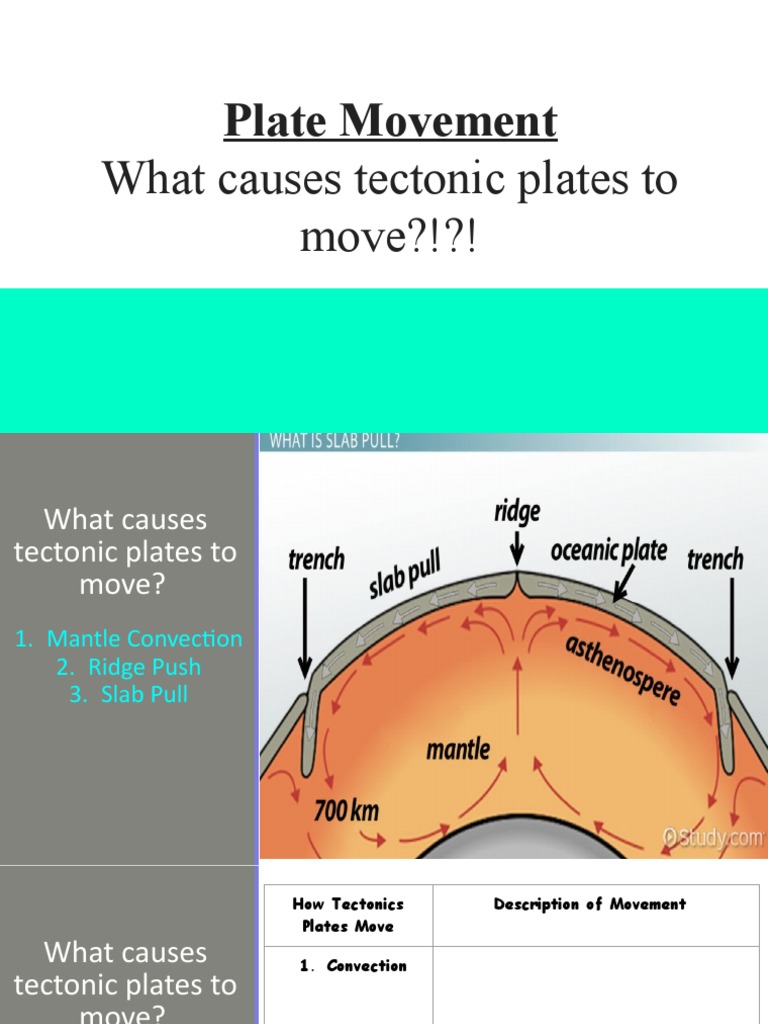 What Causes Tectonic Plate Movement PPT | PDF | Plate Tectonics ...