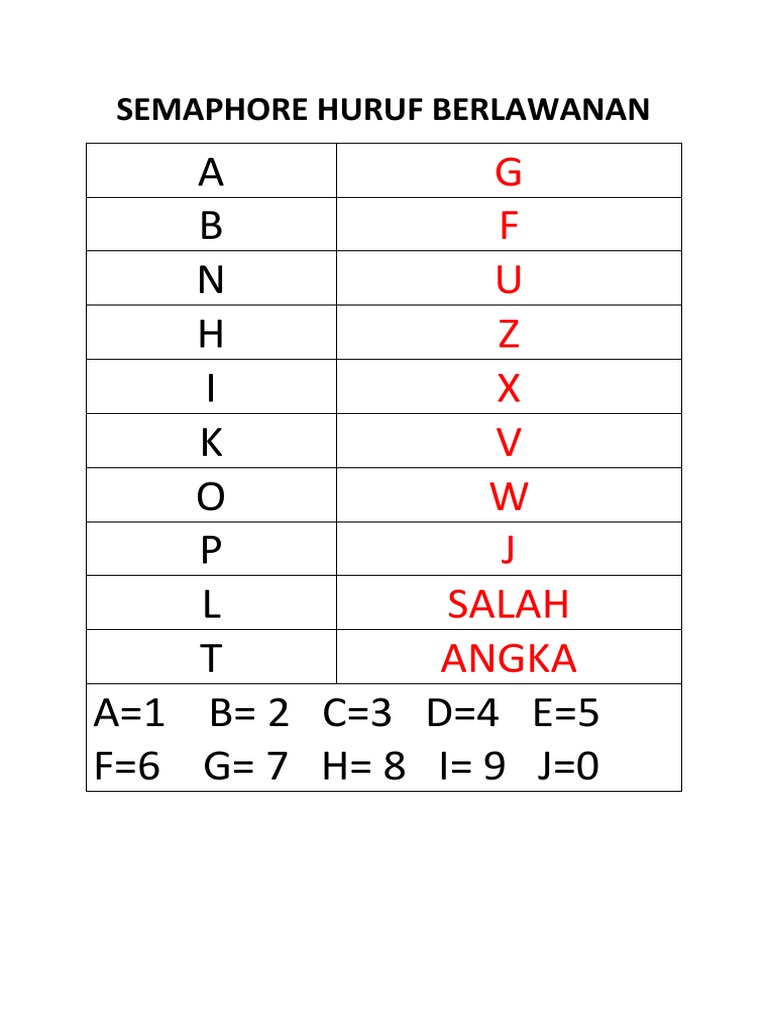 Semaphore Huruf Berlawanan | PDF