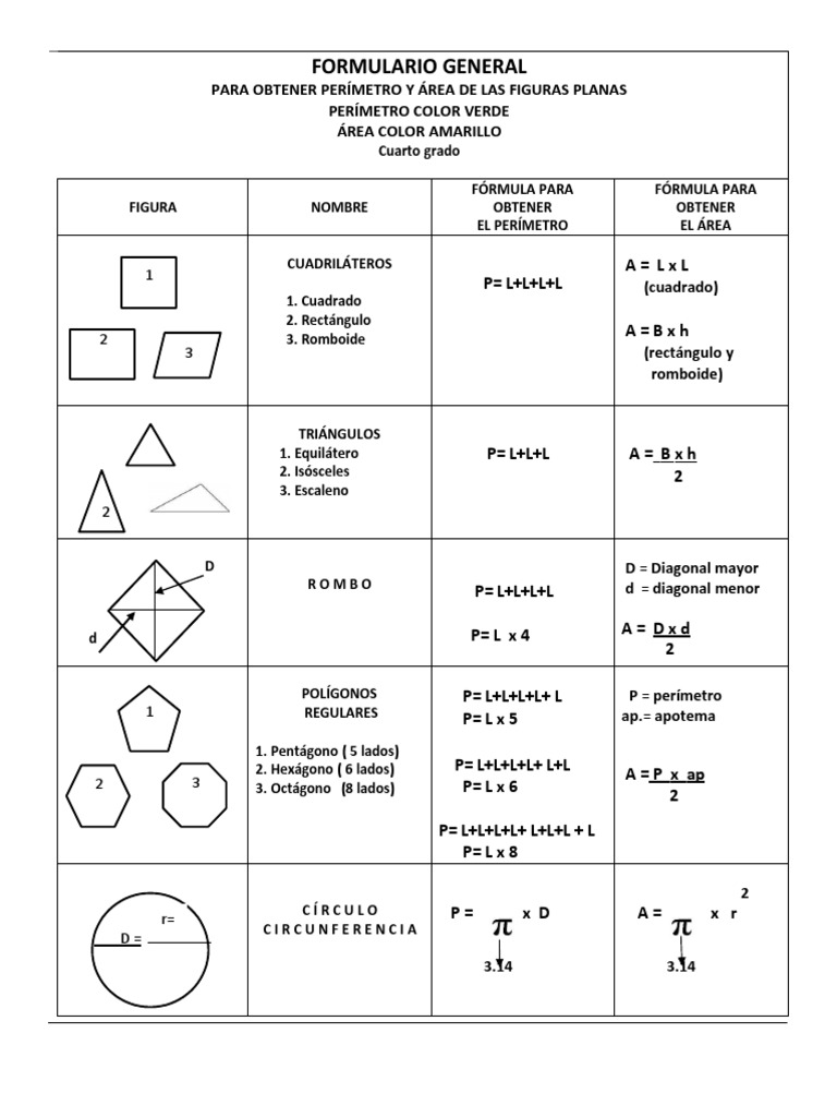 formulario | PDF | Triángulo | Rectángulo