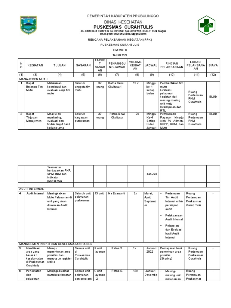 Rencana Kegiatan Puskesmas 2022 | PDF