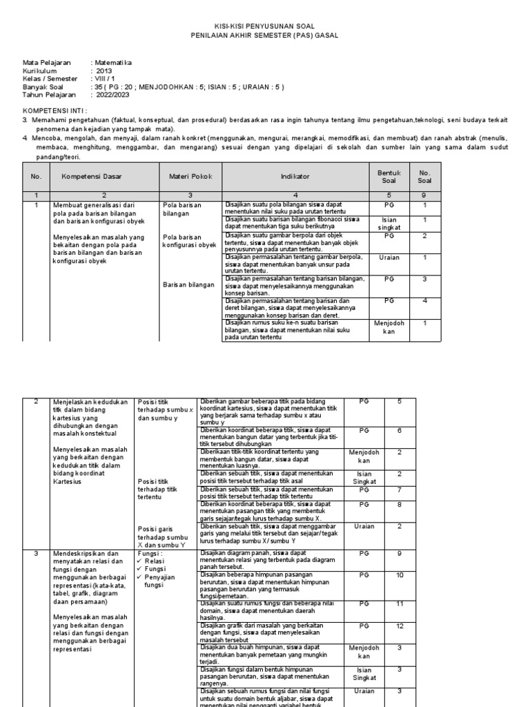 Kisi-Kisi PAS Matematika Kelas 8 Tahun 2022 | PDF