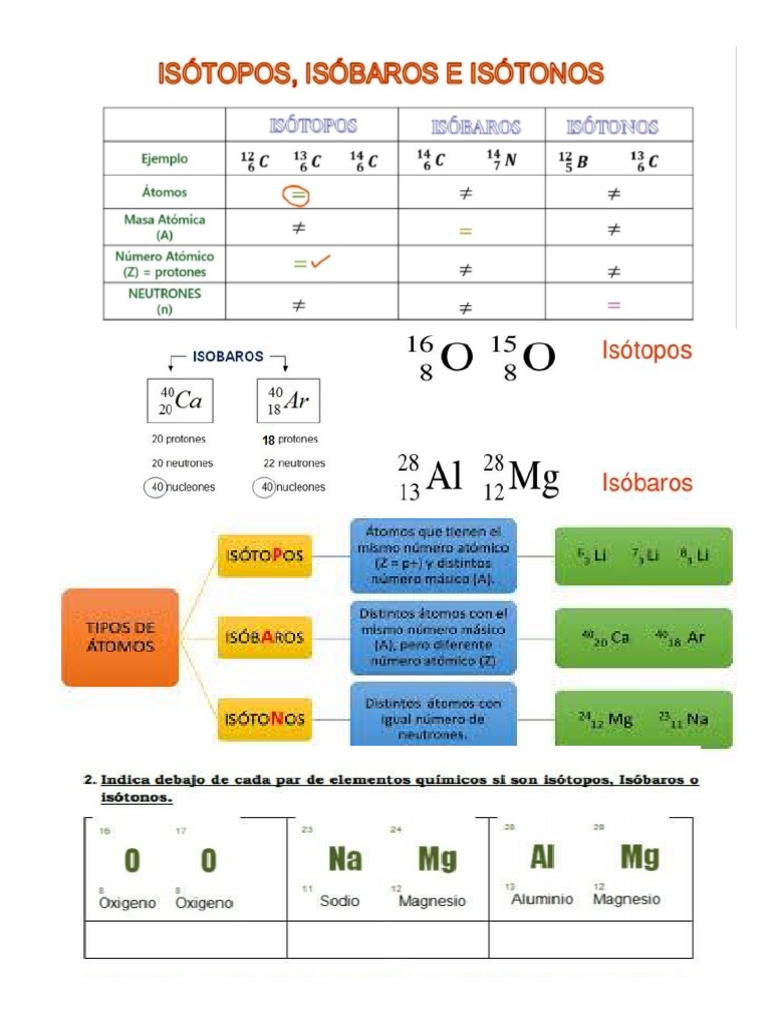 Taller Isotopos Isobaros Isotonos | PDF