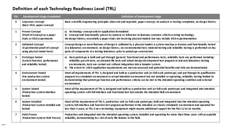 TRL Definition | PDF | Reliability Engineering | Prototype