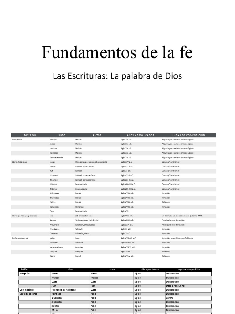 Fundamentos de La Fe | PDF