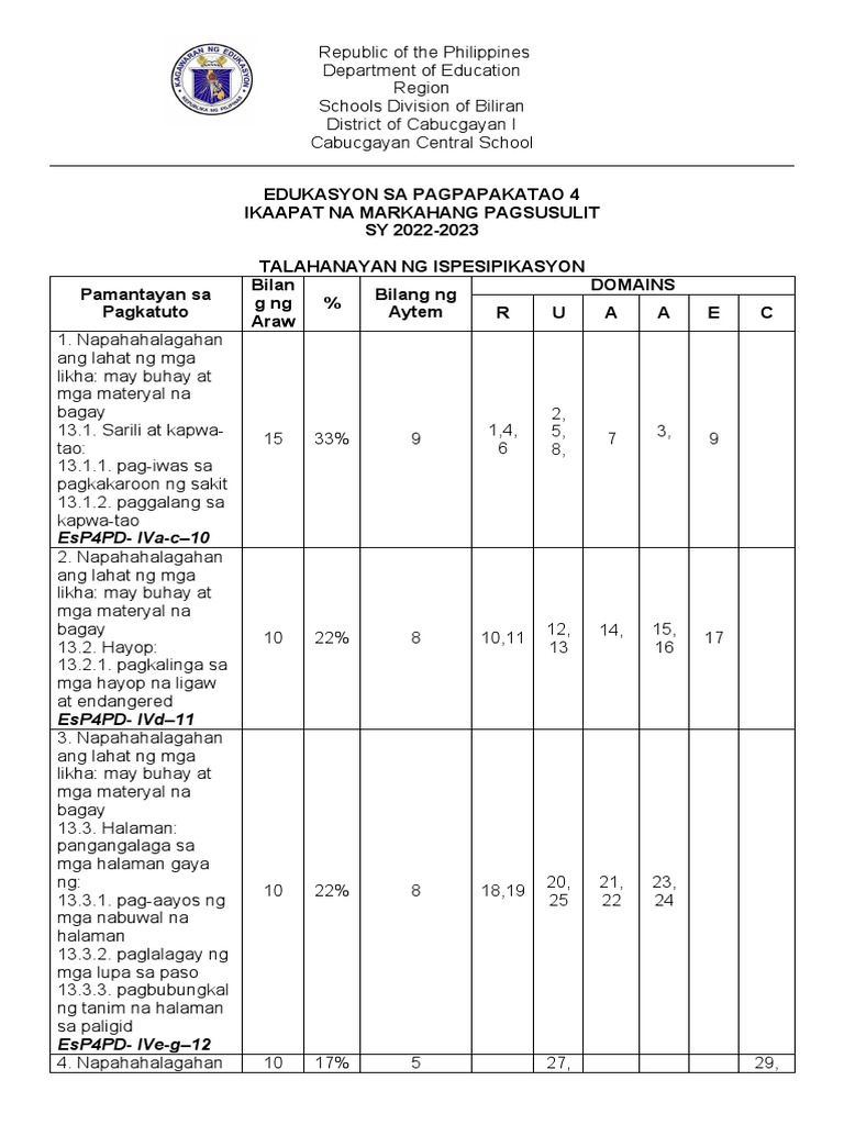 PERIODICAL TEST Q4 ESP4 MELC BASEdd | PDF
