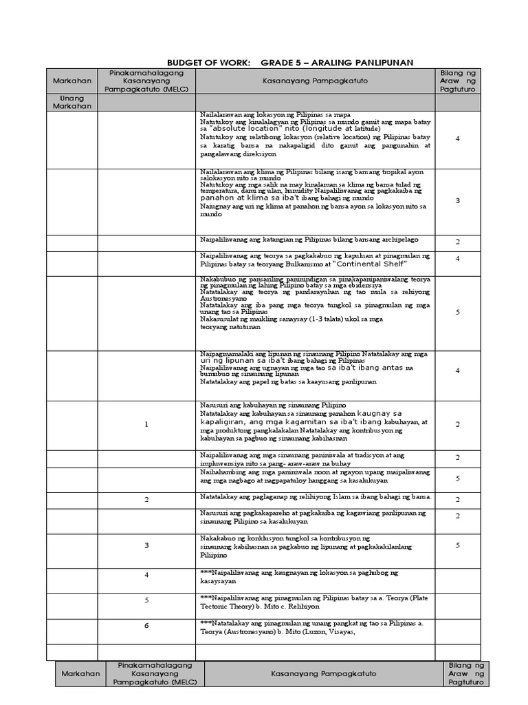 Budget of Work Ap 5 | PDF