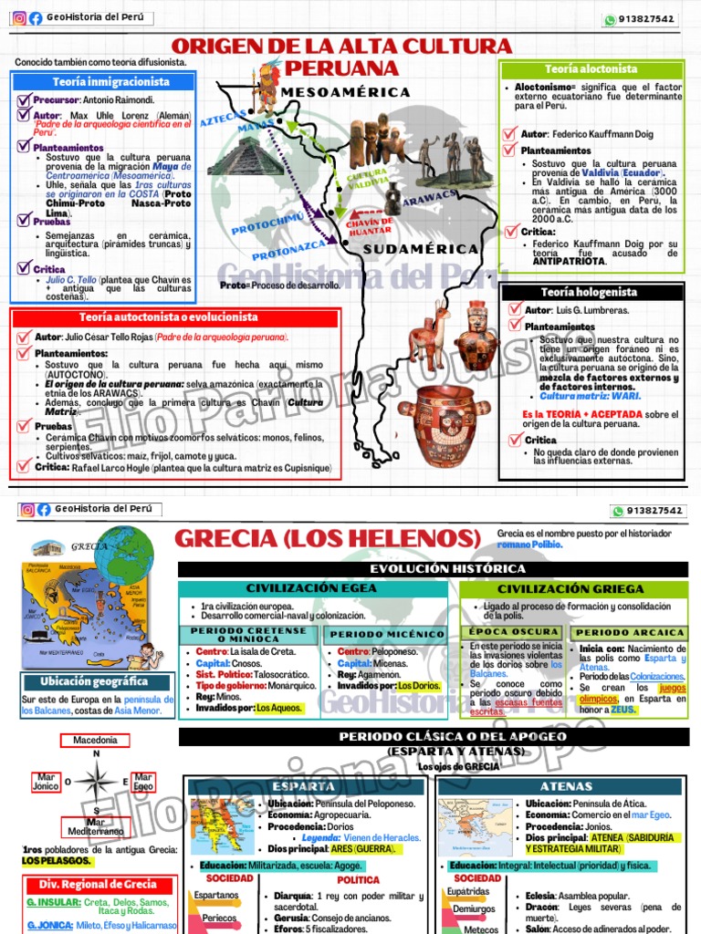 Geohistoria del Perú y Teorías Culturales | PDF | Antigua Grecia | Esparta
