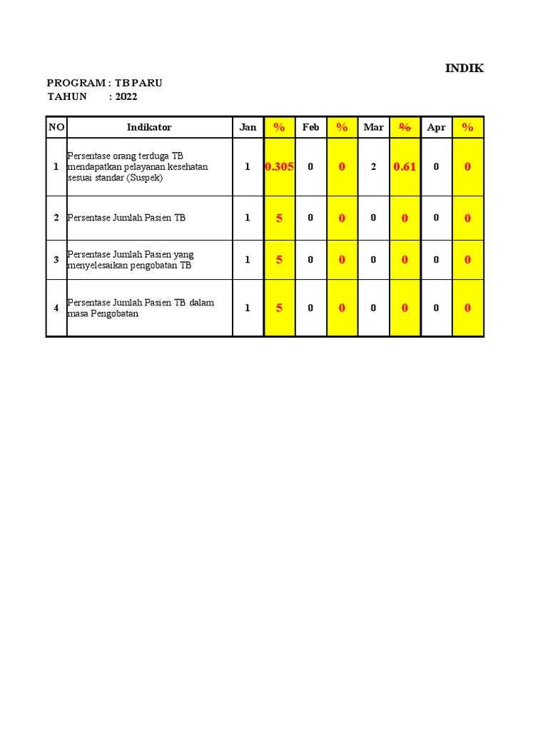 Persentase TB 2022 Terbaru | PDF