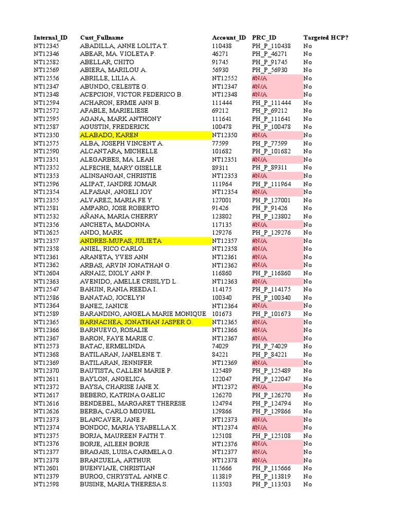Master HCP PRC List For Jason | PDF