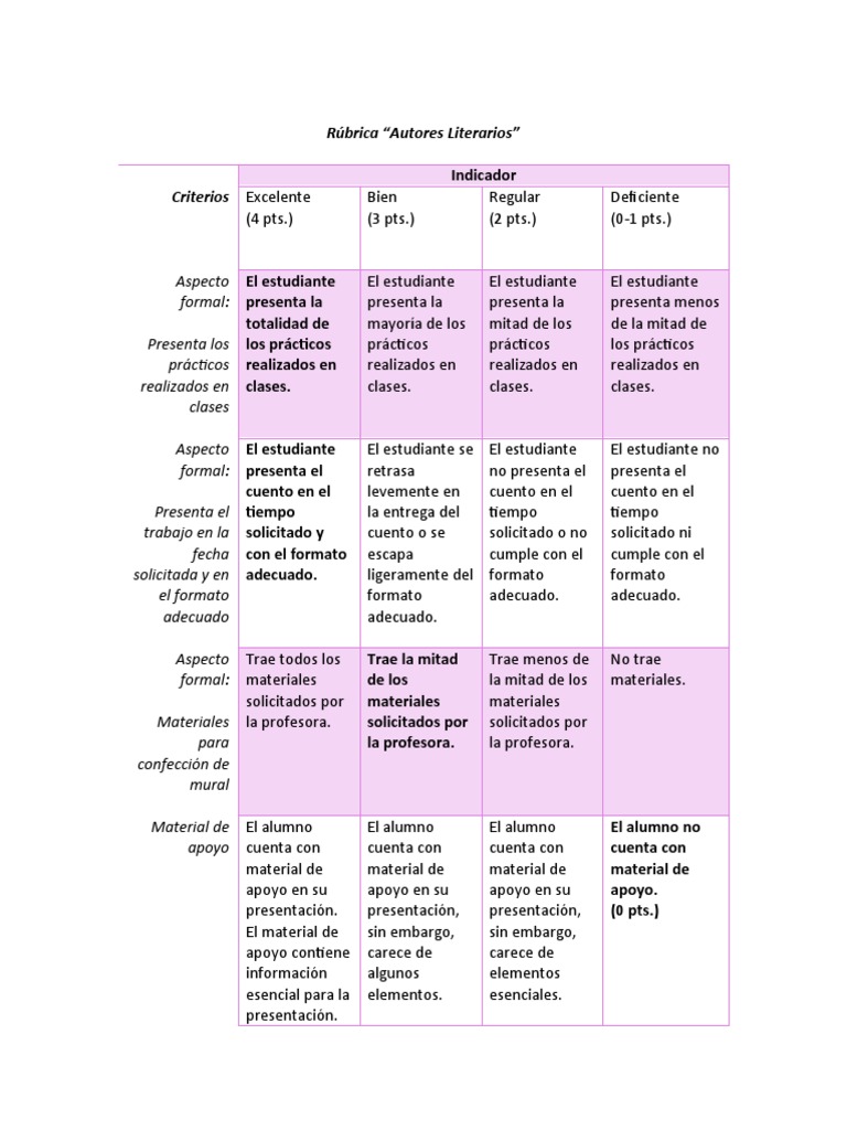 Rúbrica Libro Álbum | PDF | Léxico