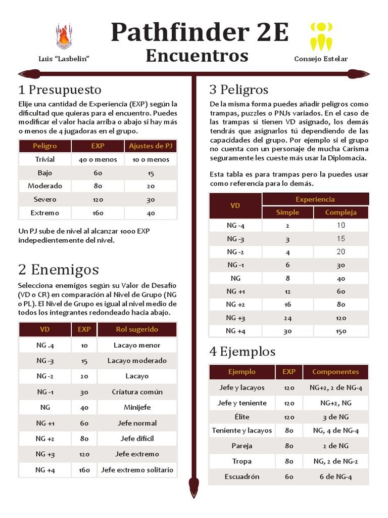 Guía de EXP y Encuentros en Pathfinder | PDF