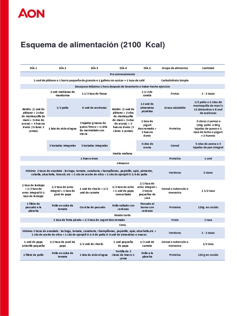 Esquema Nutricional 2100 Kcal | PDF | ensalada | Comida y bebida