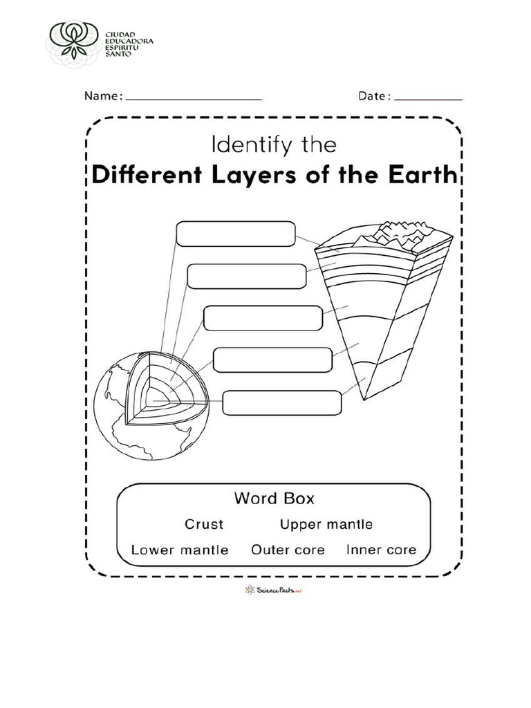Identify The Layers | PDF