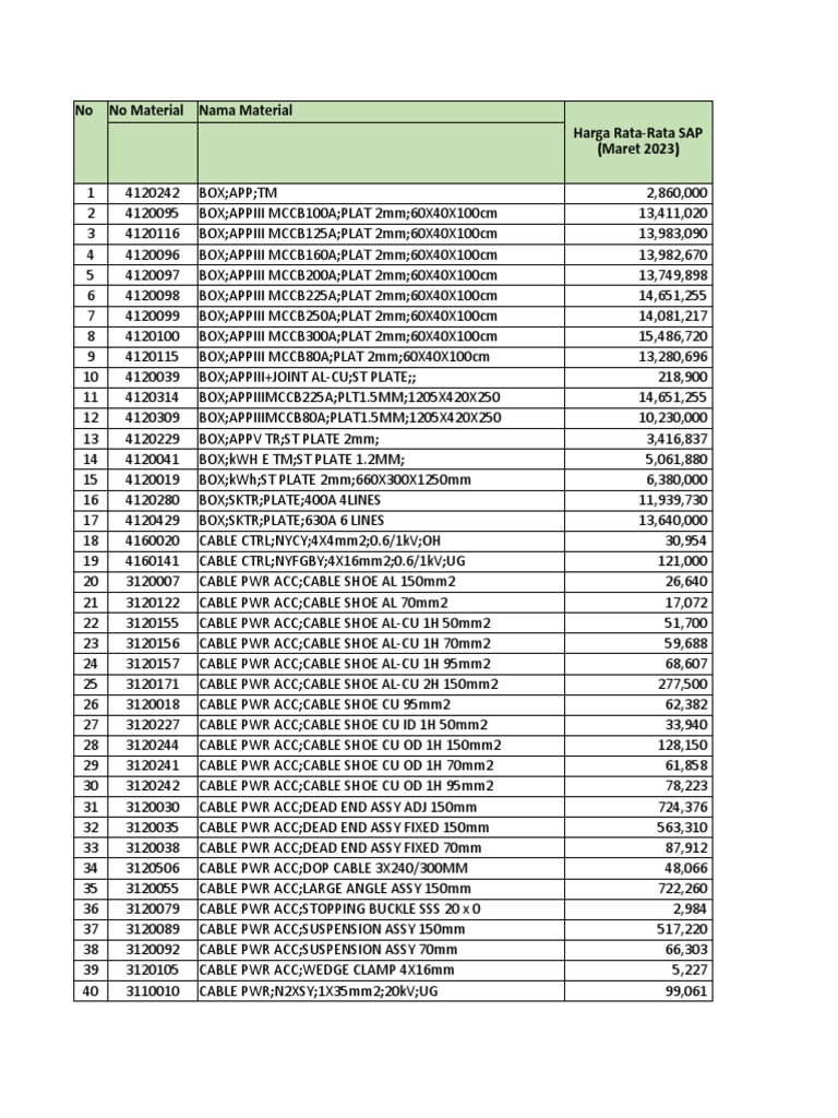 Monitoring Inspeksi Material Retur UP3 Cikupa - 30 Juni 2023 | PDF