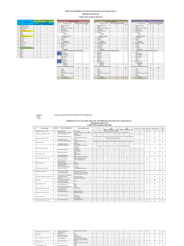 Kurikulum Smas It Hasanka Program Mengaji-1 | PDF