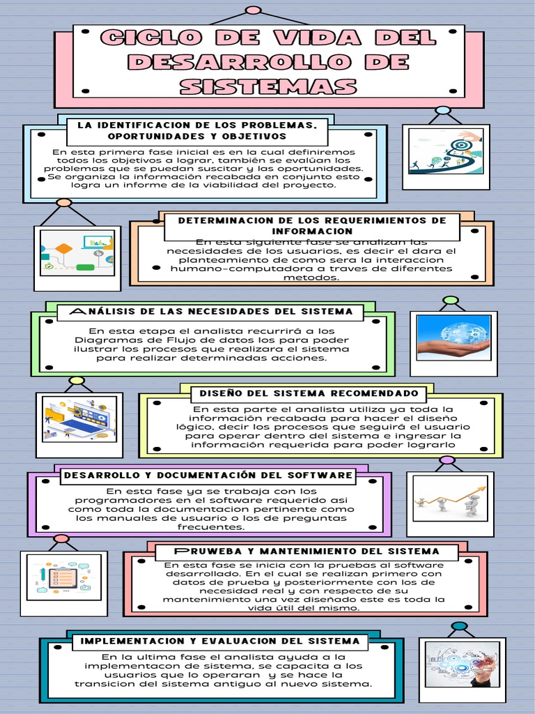 ACT 1 Infografia - Ciclo de Vida Del Desarrollo de Sistemas | PDF